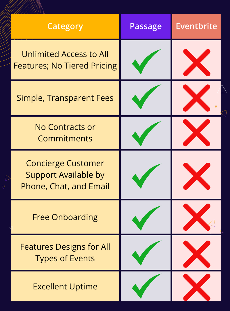 Compare Passage and Eventbrite